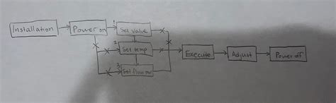 A1 Model Prototype Process Log For My Hcde 451 A1 I Decided To By