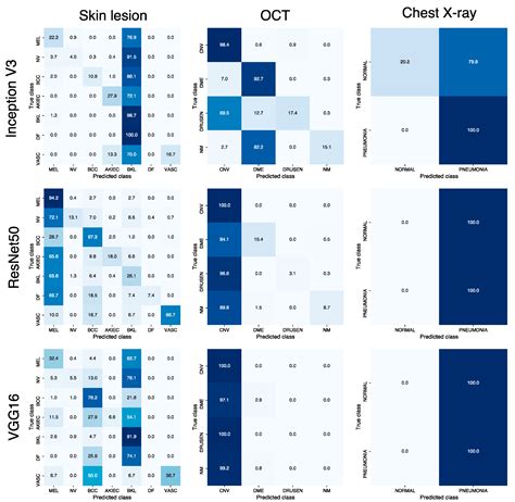 Simple Black Box Universal Adversarial Attacks On Deep Neural Networks