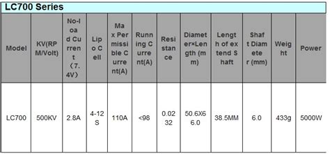 Leopard 500kv Outrunner Brushless Motor For 700 Class Helicopter Lc700