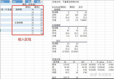 数据分析统计之方差分析 知乎