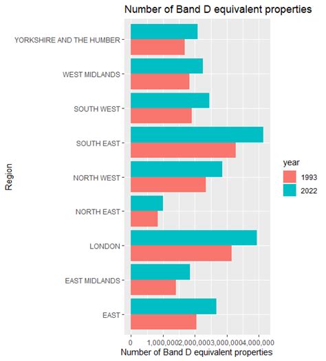 Tax Devolution Open Innovations