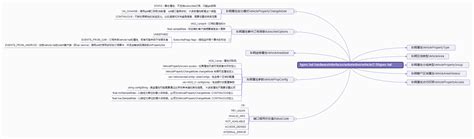 Android Vehicle Hal架构 Wizzie Blog
