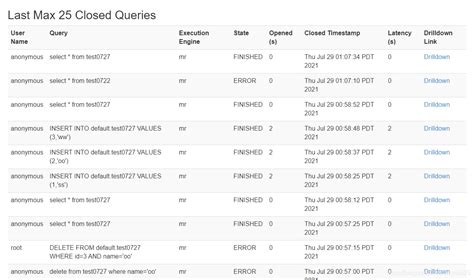 hiveserver2服务的启动与简单使用技巧 csdn博客
