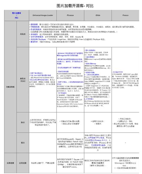 android图片加载开源库对比 阿里云开发者社区