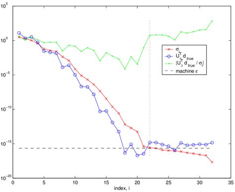 1 picard plot for a shaw problem download scientific diagram