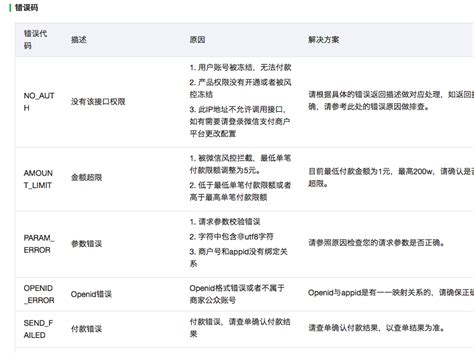 Issue Binarywang Wxjava Github