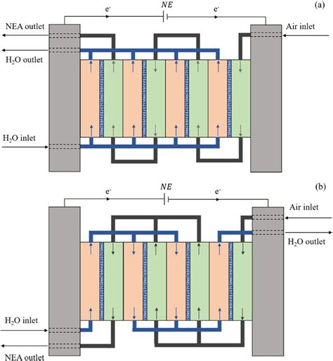 Examples Of Hybrid Configurations Download Scientific Diagram