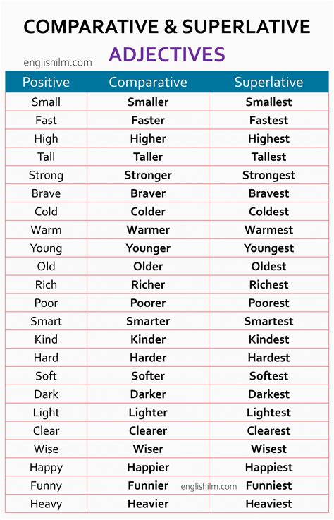 Comparative Adjectives Examples With Pictures