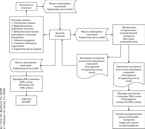 Figure 2 From Using Xml Schemas To Structure Information Models Of