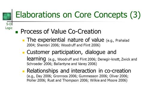 Service Dominant Logic Progress And Prospects Ppt Download