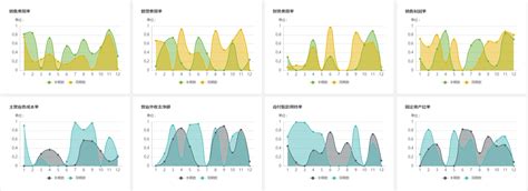 深度剖析商业智能bi中的多维分析 知乎