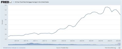 Ethan Meltzer On Linkedin Housing Mortgagerates Construction