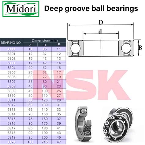 6306 2rs 6306vv 6306dd ตลับลูกปืนเม็ดกลม Nsk ฝายาง 2 ข้าง ขนาด ใน