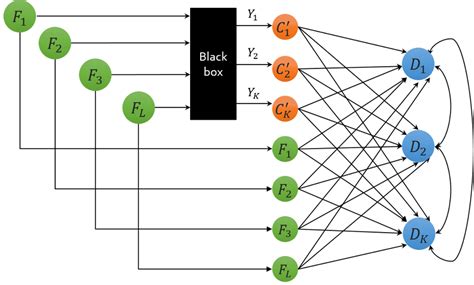 Hybrid Fcm Based Classifier Type 2 Download Scientific Diagram