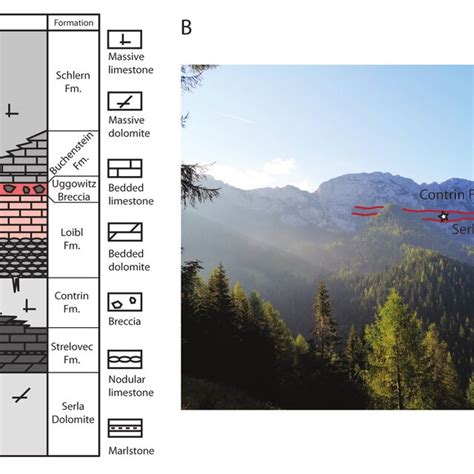 A Middle Triassic Lithostratigraphic Units Of Ne Part Of Download
