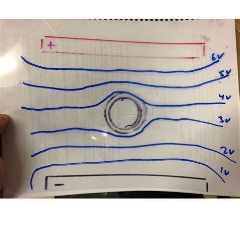 Where Is The Electric Field Strongest Equipotential Lines