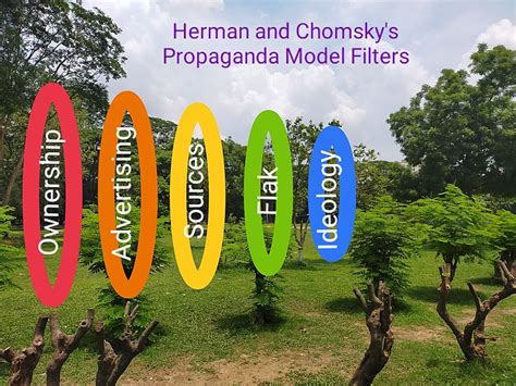 Filepropaganda Model Filters Herman And Chomsky Wikimedia Commons