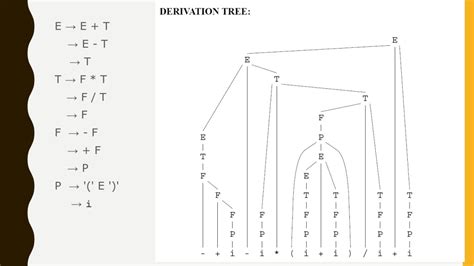 PPT Operator Precedence AST Module Programming Language Concepts PowerPoint Presentation