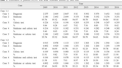 Table 1 From Quantifying The Prevalence Of Acute Vestibular Neuritis