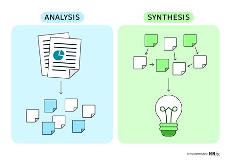 Analyze Usability Test Data In 4 Steps Nng