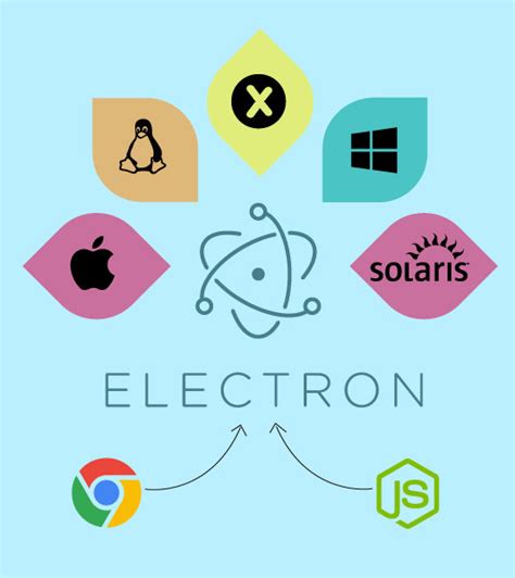 membuat website apapun menjadi aplikasi desktop dengan electron