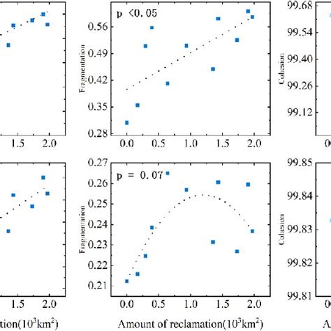 The Relationship Between Landscape Pattern Metrics And Reclamation