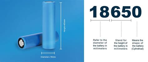 18650 Battery Everything You Need To Know