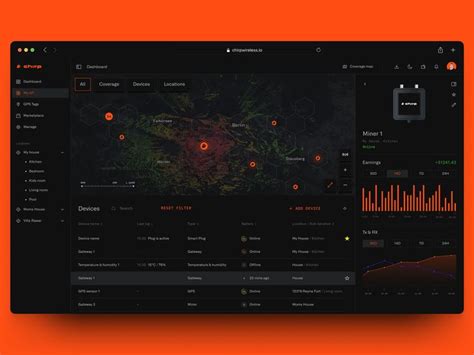 chirp web interface dashboard in 2025 web design software dashboard design ui design dashboard
