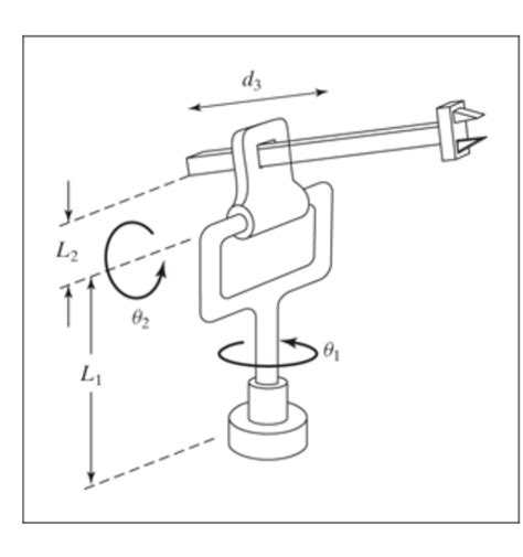 solved 3 17 [15] ﻿show the attachment of link frames on the