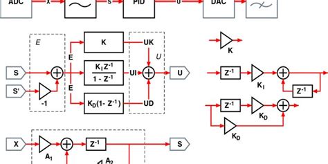 Signal Flow Graph In Control System Control Systems
