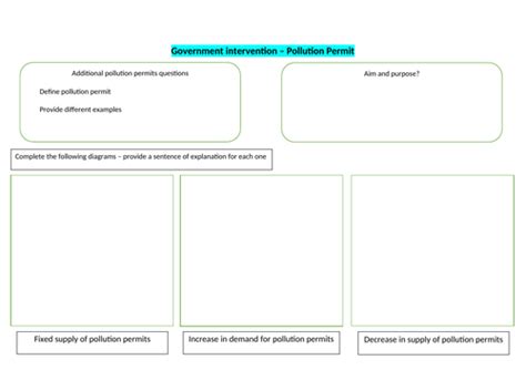 Edexcel A Level Pollution Permits Teaching Resources