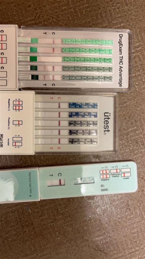 Help Me Decipher These Results Rdrugtests