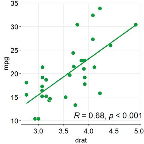 Chapter 4 Manual And Examples Of Smplot Data Analysis And Visualization In R Using Smplot
