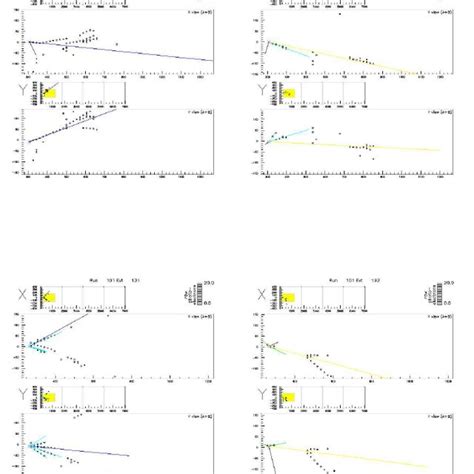Figure A3 Typical Charged Current And Neutral Current ν E