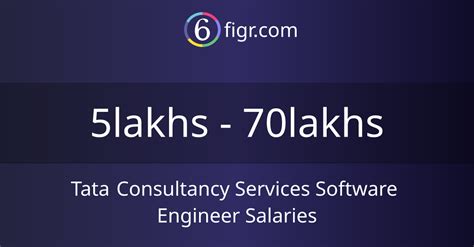Tata Consultancy Services Software Engineer Salaries 2025 In India
