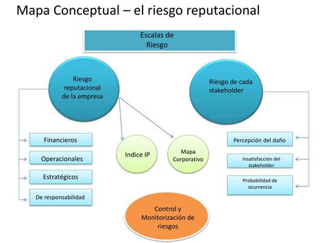 Mapa Conceptual Sobre Riesgos Ambientales