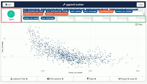 Rstats Datascience Dataviz Ggplot2 Rstudio Tidyverse Esquisse