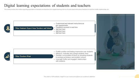 Digital Learning Expectations Of Students And Teachers Playbook For