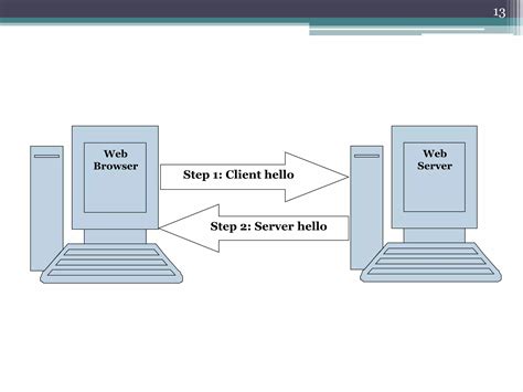 Secure Socket Layer Ssl Pptx Secure Socket Layer Ssl Pptx