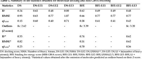 Table 1 From Fingerprint Based Qsar Model Generation To Identify