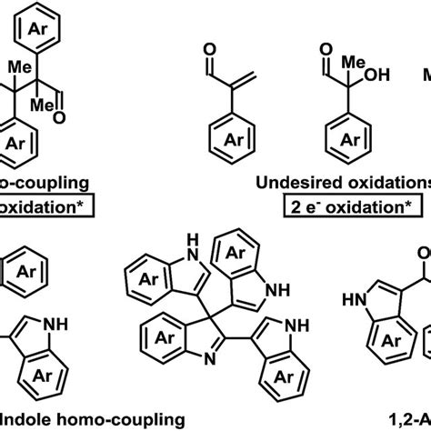 Potential Byproducts During The Screening For The Oxidative Coupling Of