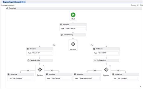 Workflow Dengan Windows Workflow Foundation CODEPOLITAN