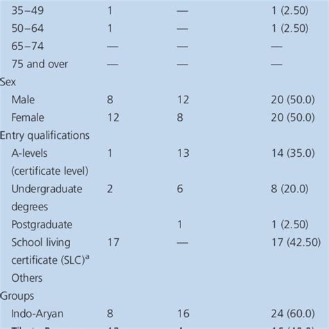 Conceptual Framework Of Decentralization And Its Effect On District