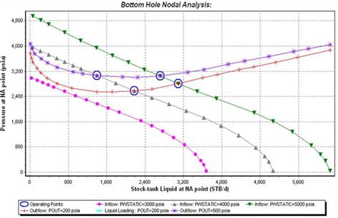 Pipesim Extensibility And Integration Slb