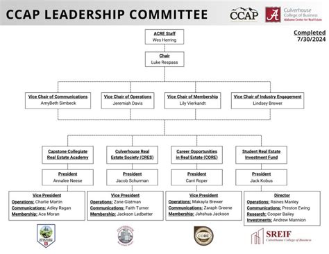 So It Begins Fall Camp 2024 For The University Of Alabama Real Estate