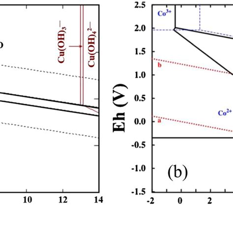 Schematic Of An Ideal Beol Cu Cmp Process Download Scientific Diagram