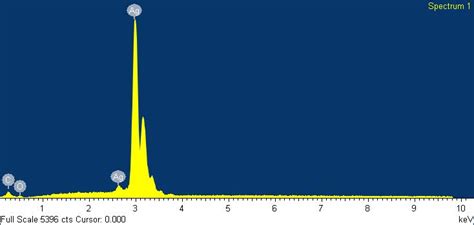 Eurofins Eag Laboratories On Linkedin Determine The Elemental Composition Of A Contamination