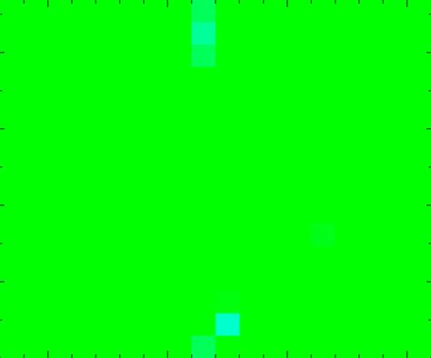 33 Spectrogramme Fréquence Temps De La Densité De Probabilité