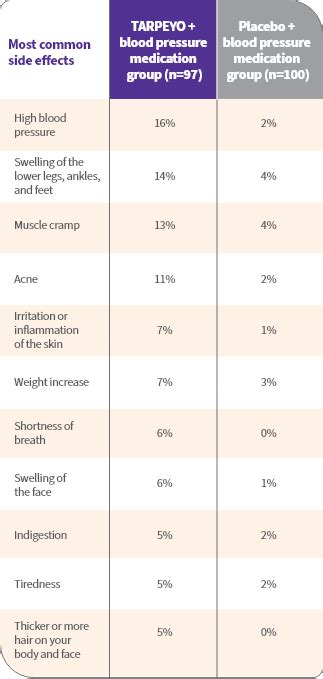 About Tarpeyo Budesonide Delayed Release Capsules