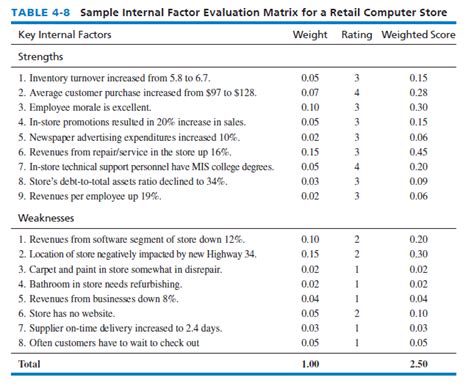 The Internal Factor Evaluation Matrix Hkt Consultant